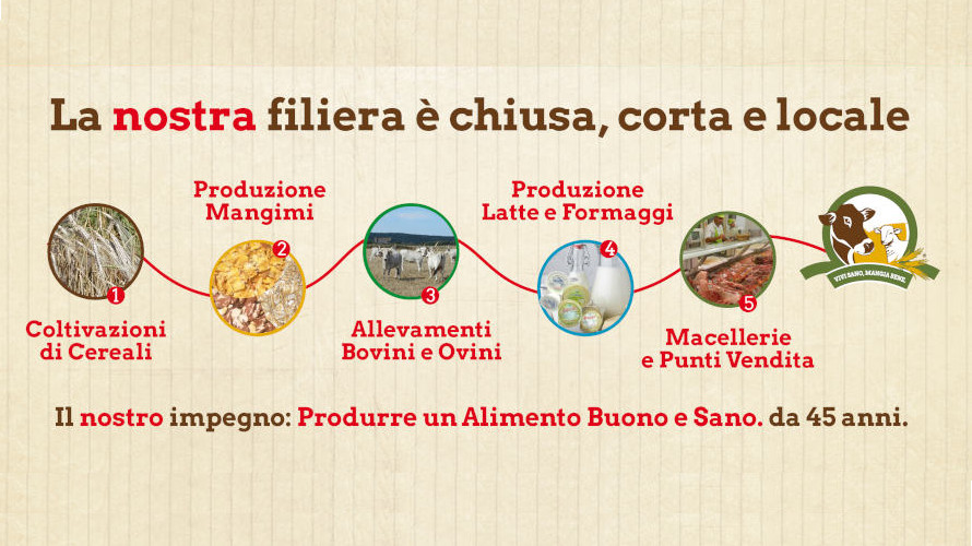 La filiera produttiva corta della zootecnica viterbese